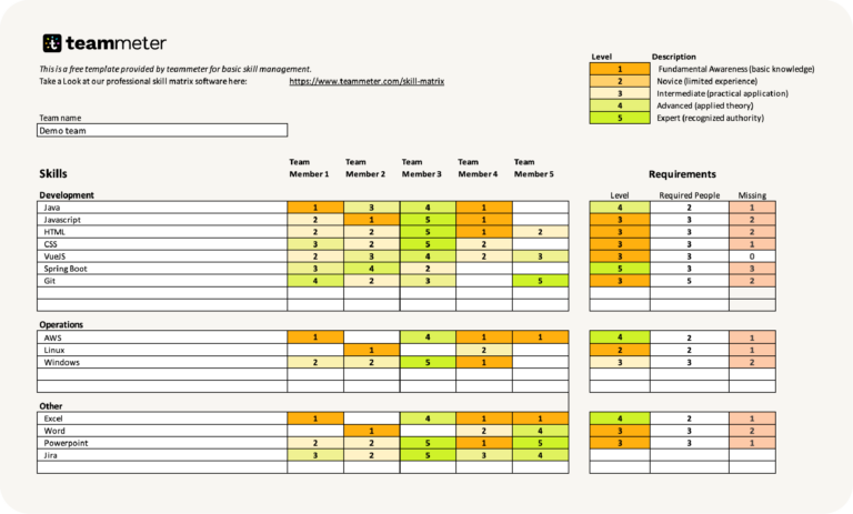 Free skill matrix template for Excel - Teammeter